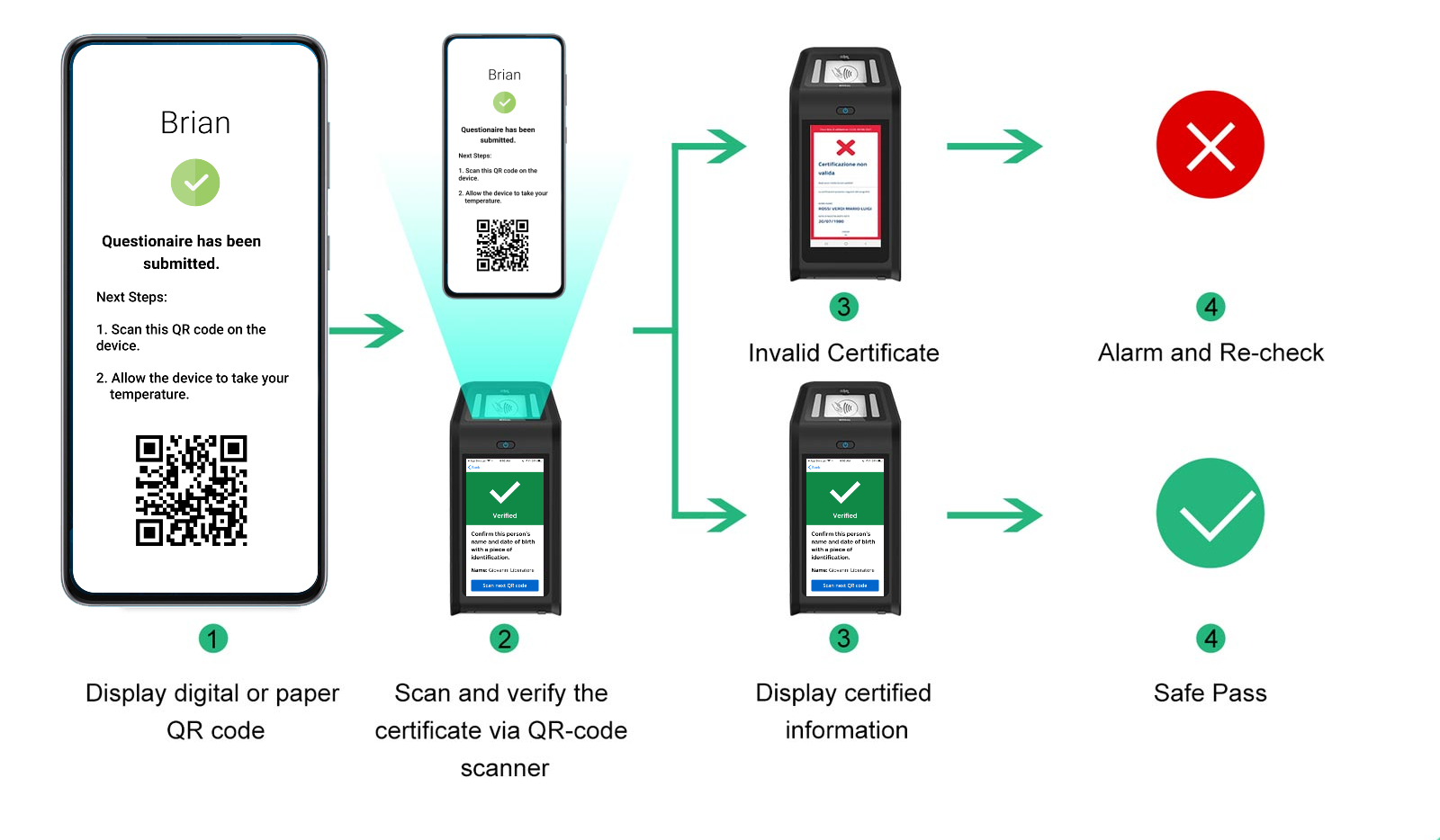Digital Ticket Verifier | MyLobby Visitor Management System